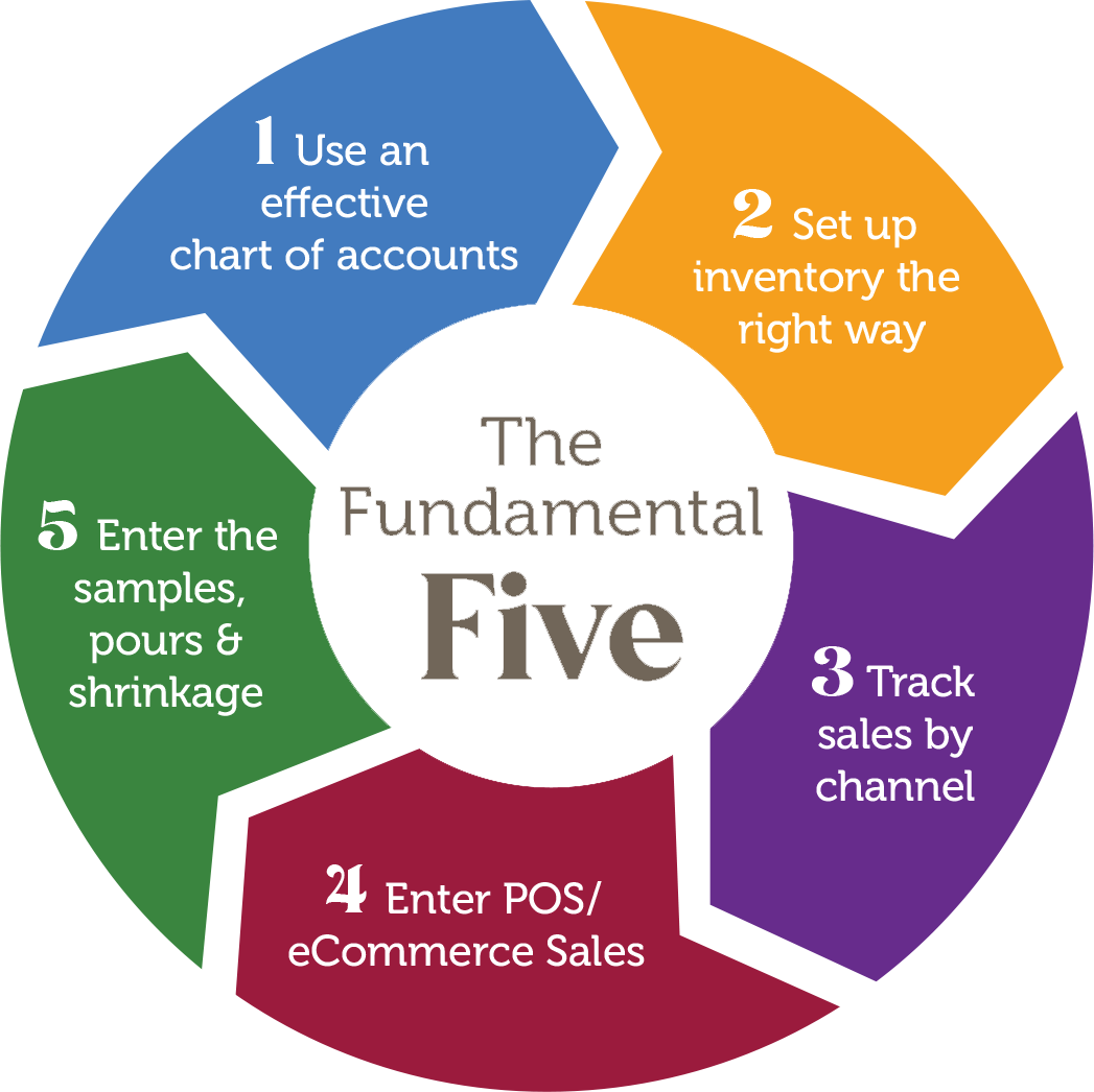 The Fundamental Five — QB Winery Solutions