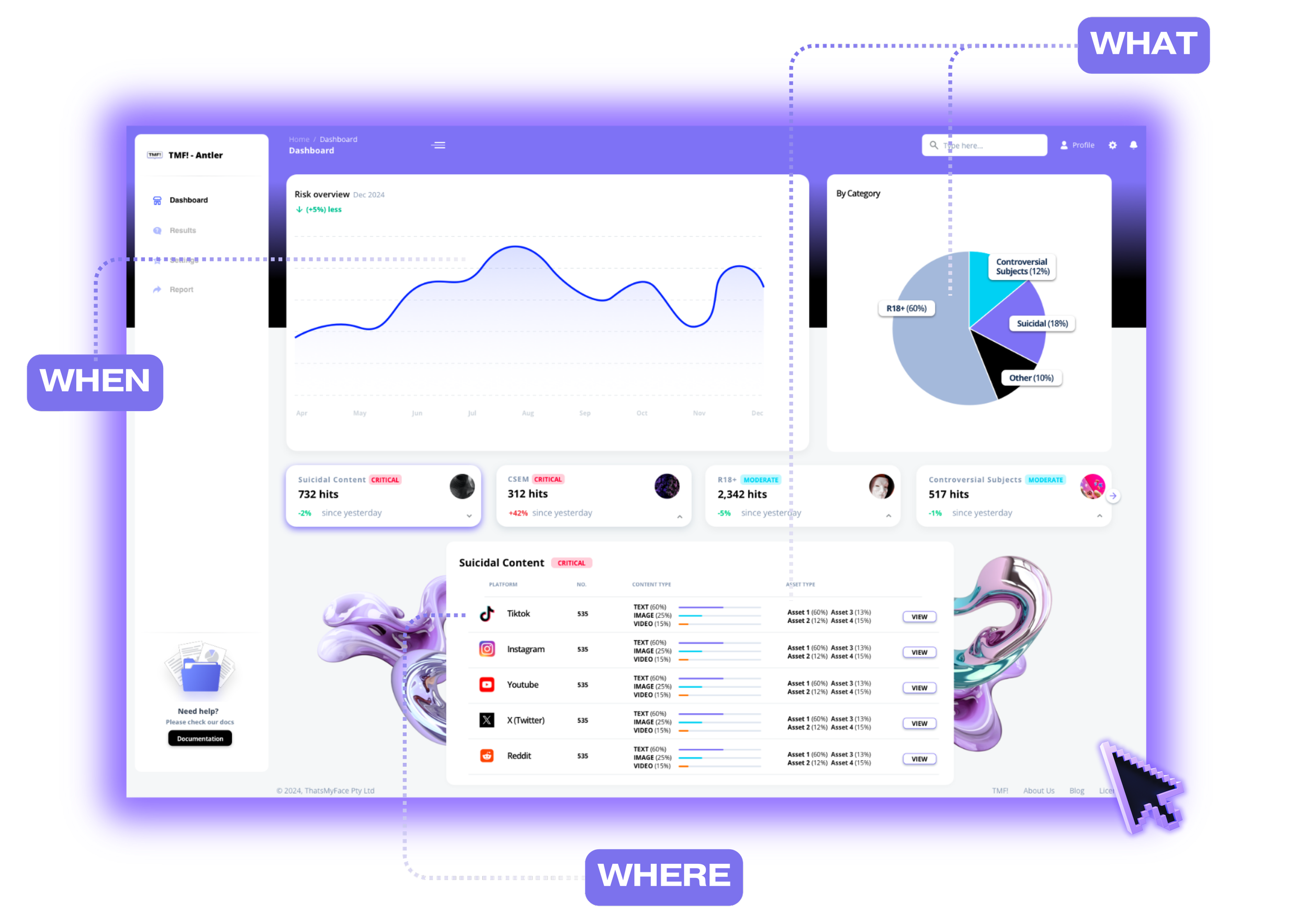 ThatsMyFace - Malicious Content Detection