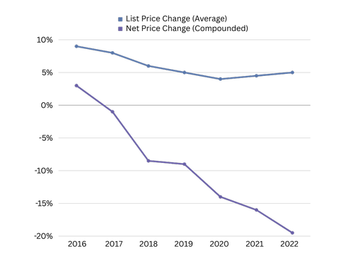 Help Us Stop PBM Abuse