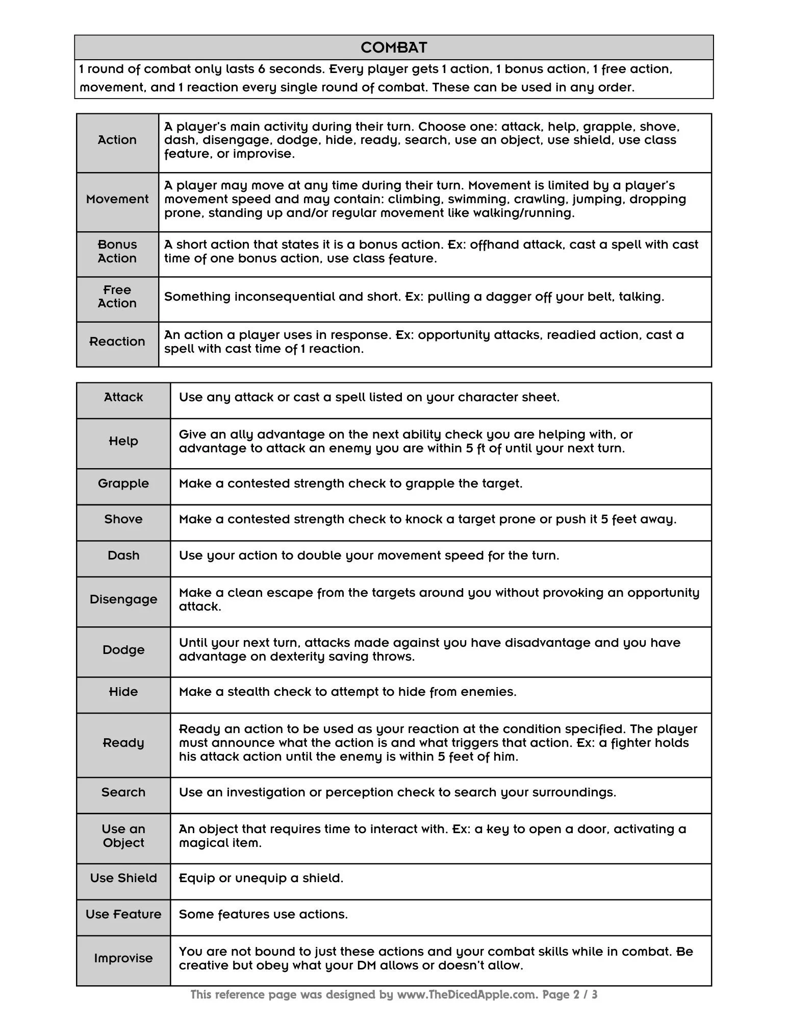Free Dungeons and Dragons 5e Cheat Sheet — The Diced Apple