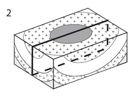 Geologic Block Cross-Sectioning Test — SILC