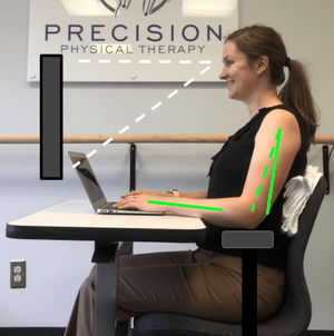 How Sitting Posture Impacts Movement Health — Precision Physical Therapy
