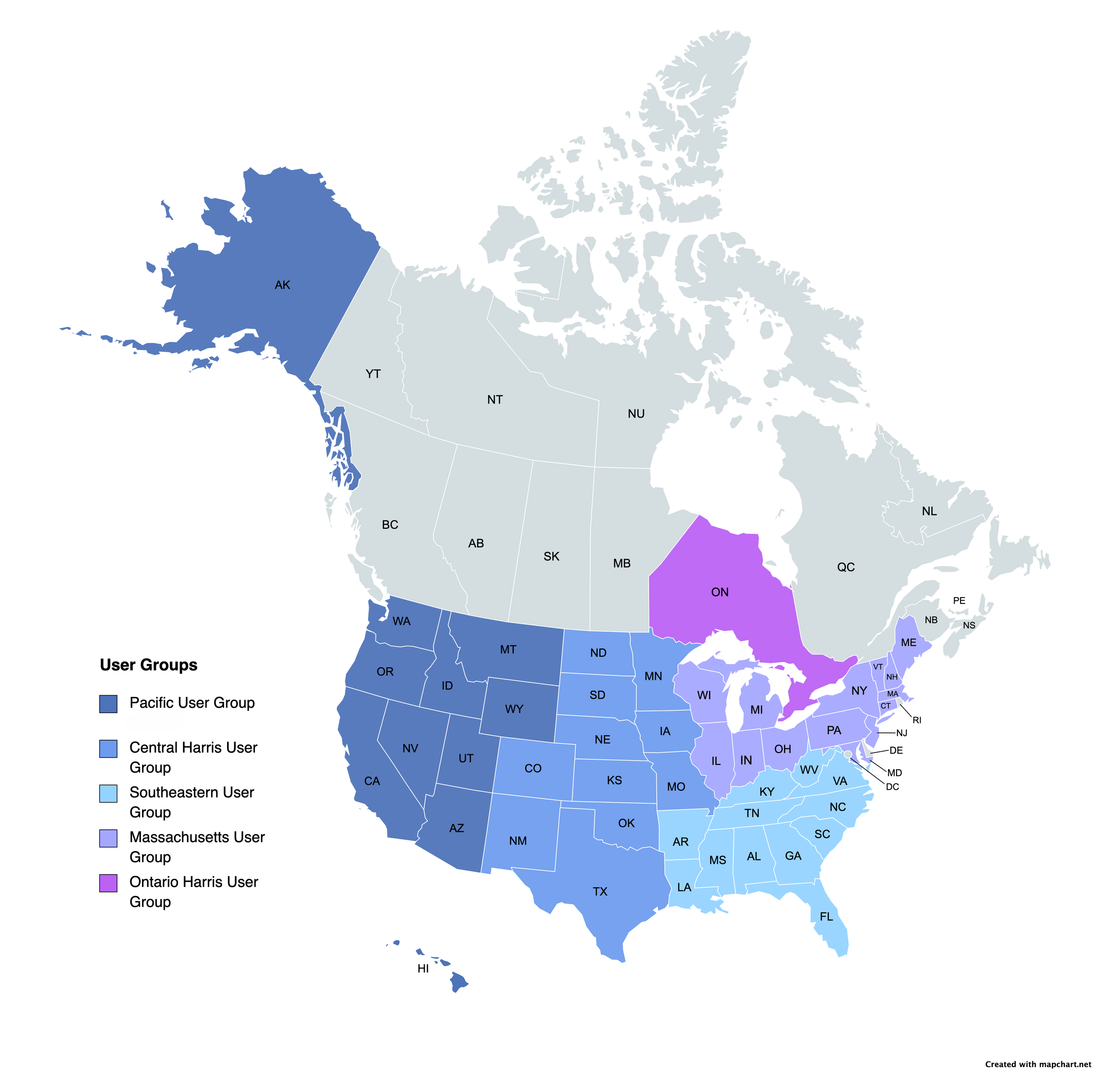 User Groups — NorthStar