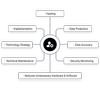 Technical Services | Enhance Efficiency Today — NorthStar