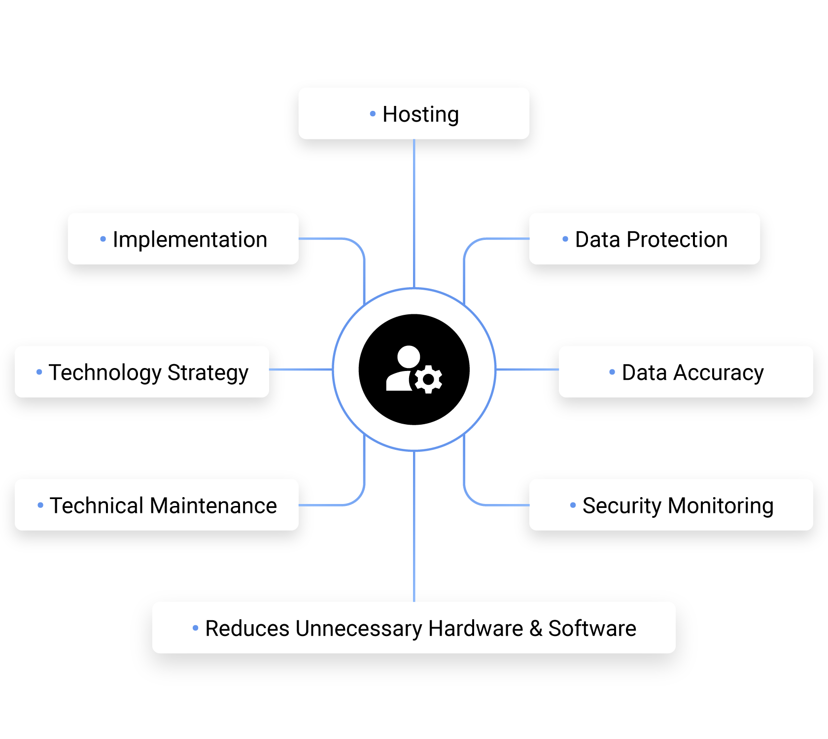 Technical Services | Enhance Efficiency Today — NorthStar