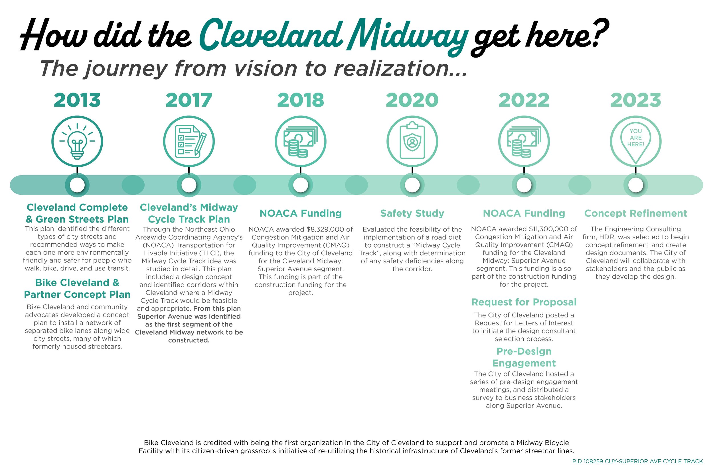 Superior Avenue — Cleveland Midway