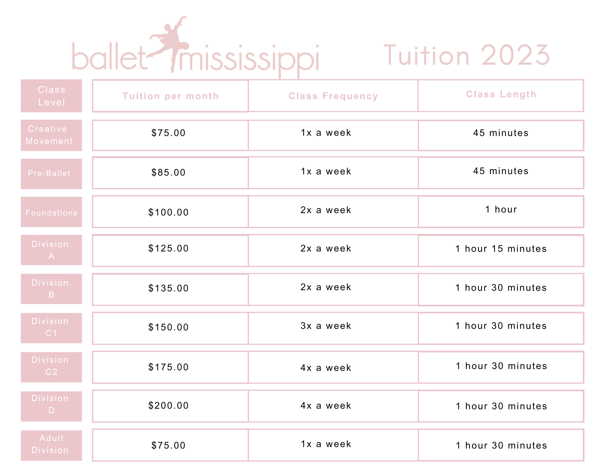 Registration, Tuition & Fees — Ballet Mississippi