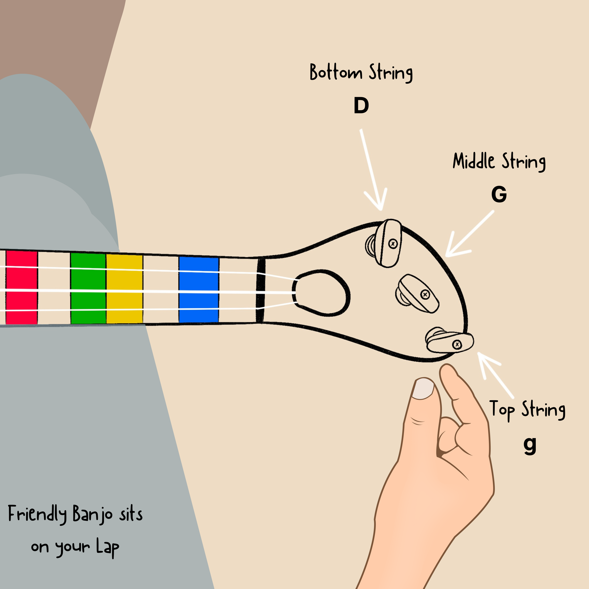 Tools | Enhance Your Skills — Friendly Banjos