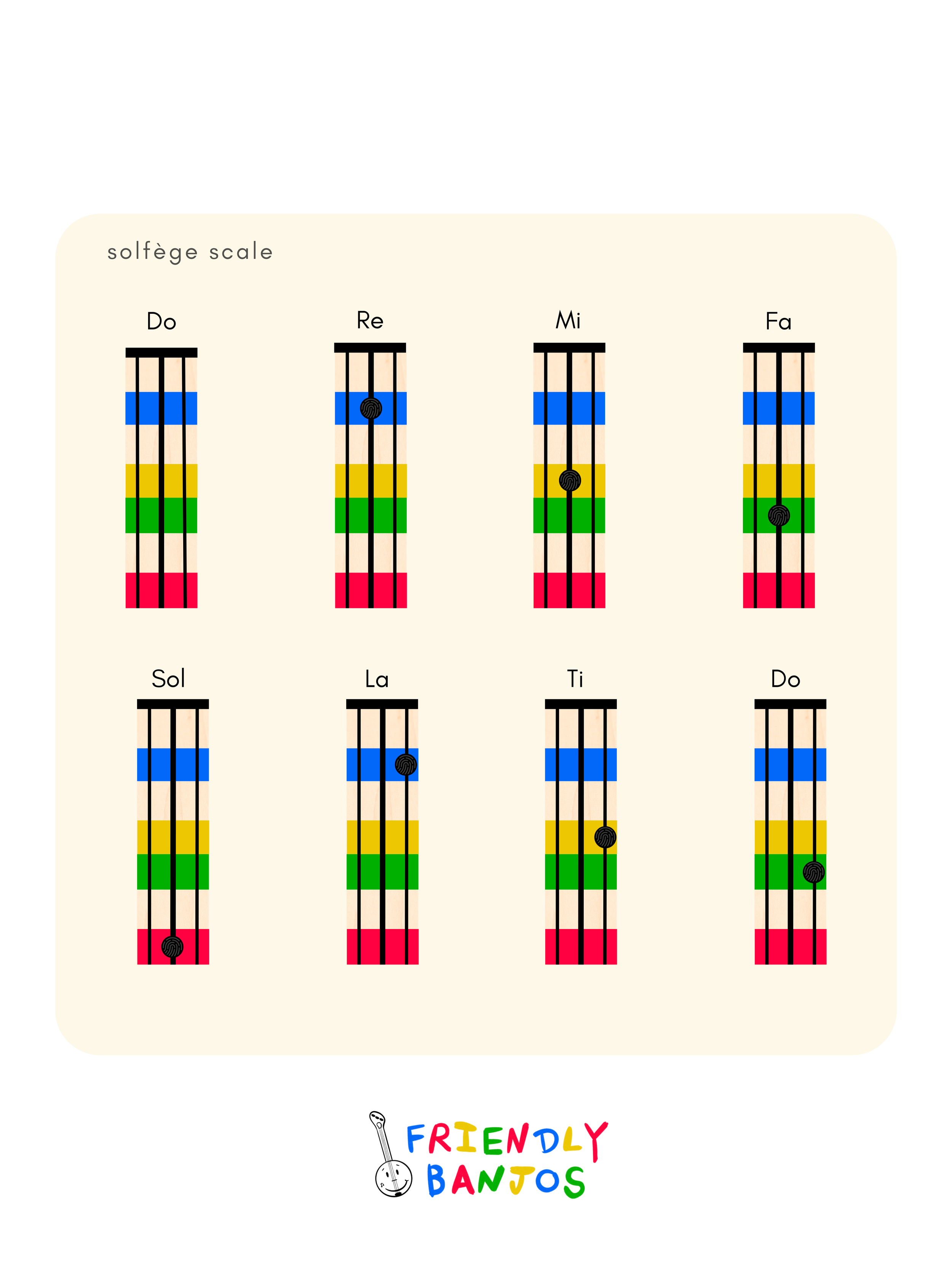 The solfège scale poster | Friendly Banjos — Friendly Banjos