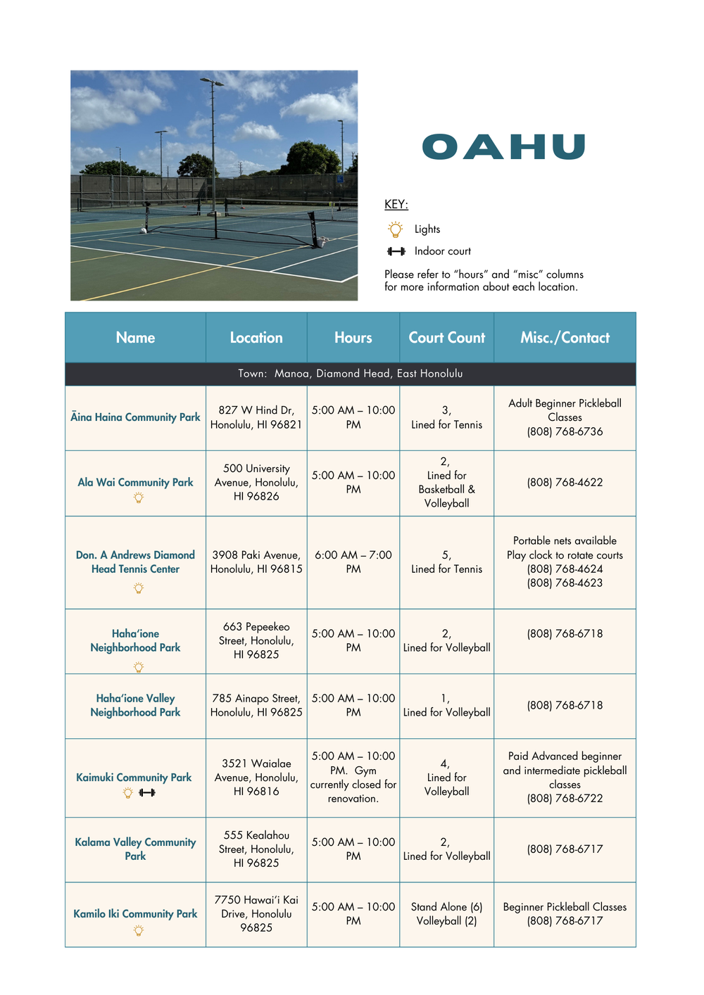 Where to Play? Find a pickleball court in Hawaii