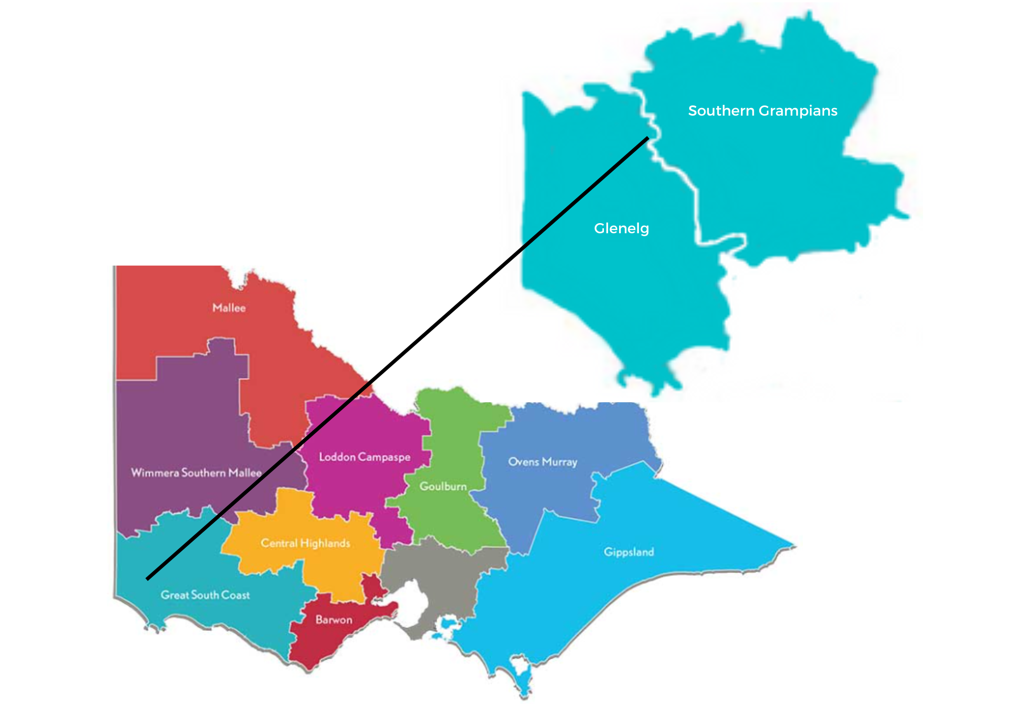 About Us — Glenelg & Southern Grampians Local Learning and Employment ...