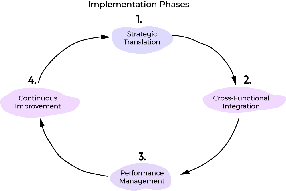 The Middle Manager's Guide to ESG Implementation — Argus Acuity