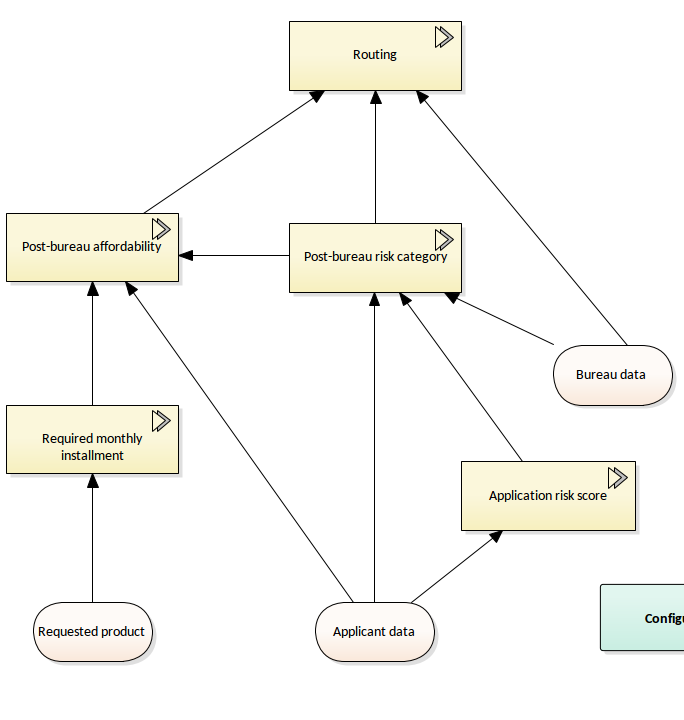 DMN Modelling with Sparx Enterprise Architect — Real IRM Solutions