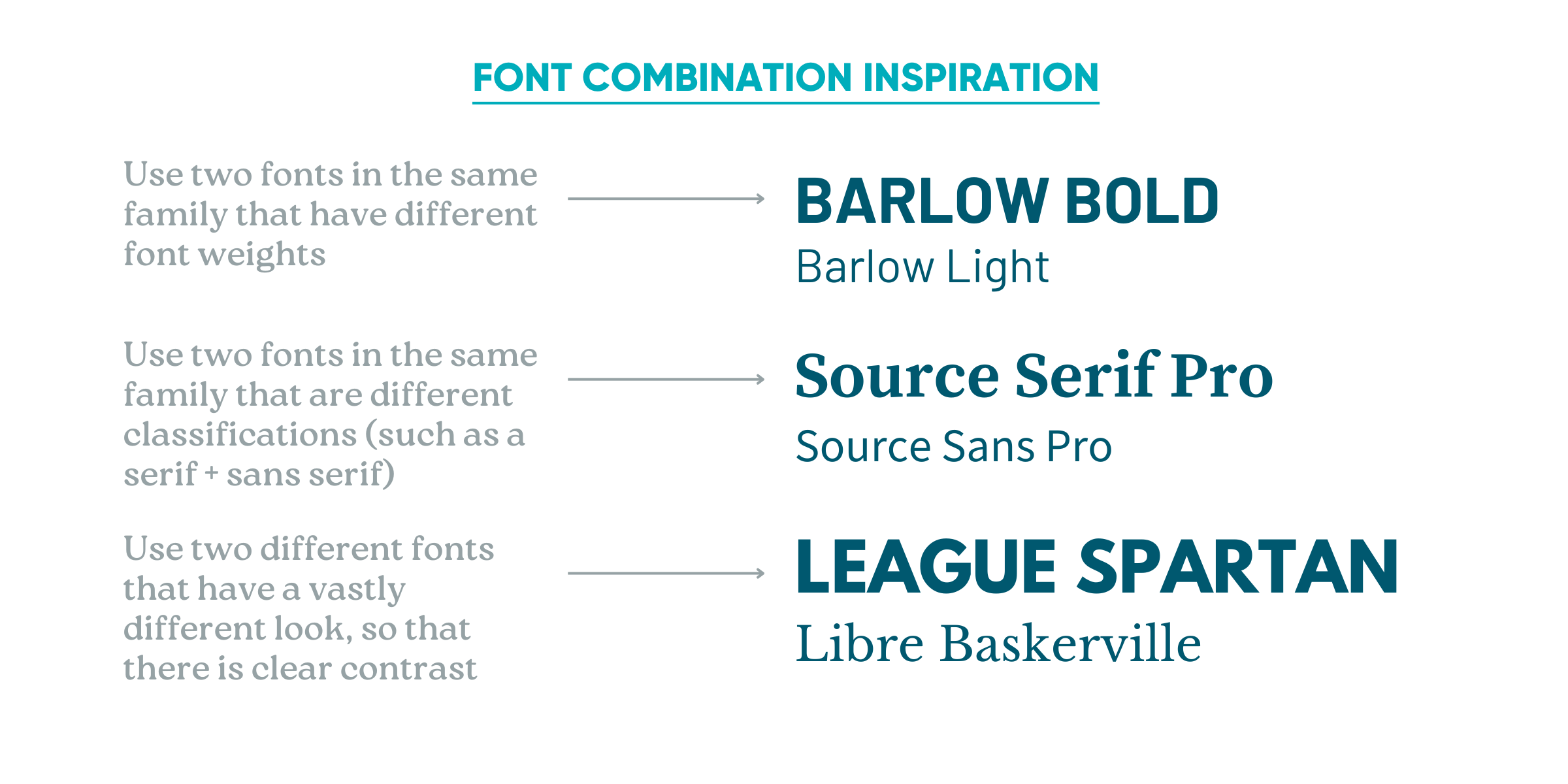 How to choose fonts for your brand — Kristen Mann Graphic Designer ...