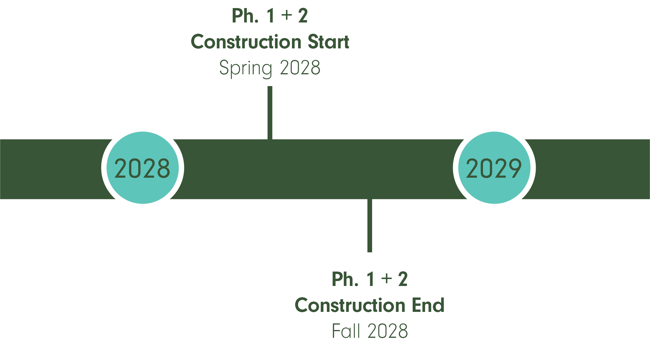 Phase 1 + 2 — Park Road Forward