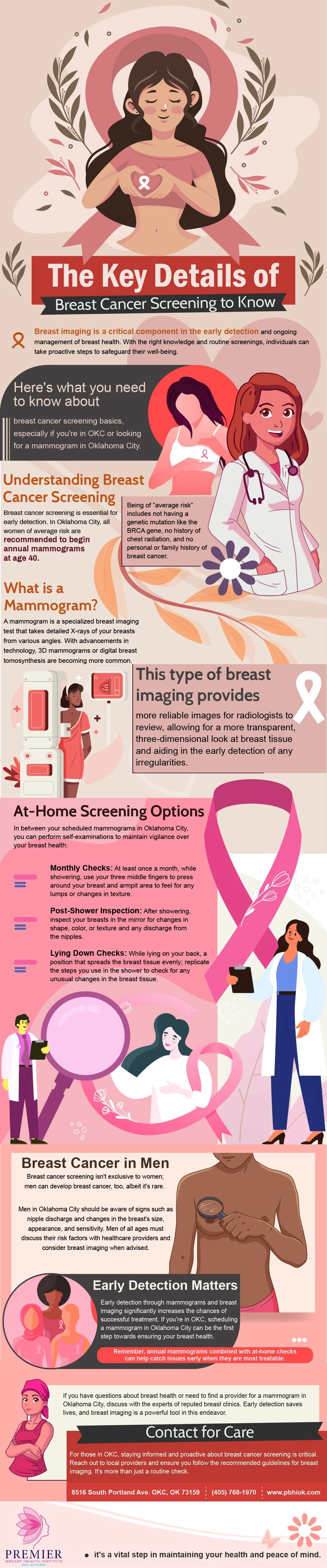 Safest Breast Cancer Screening Options- Infographic