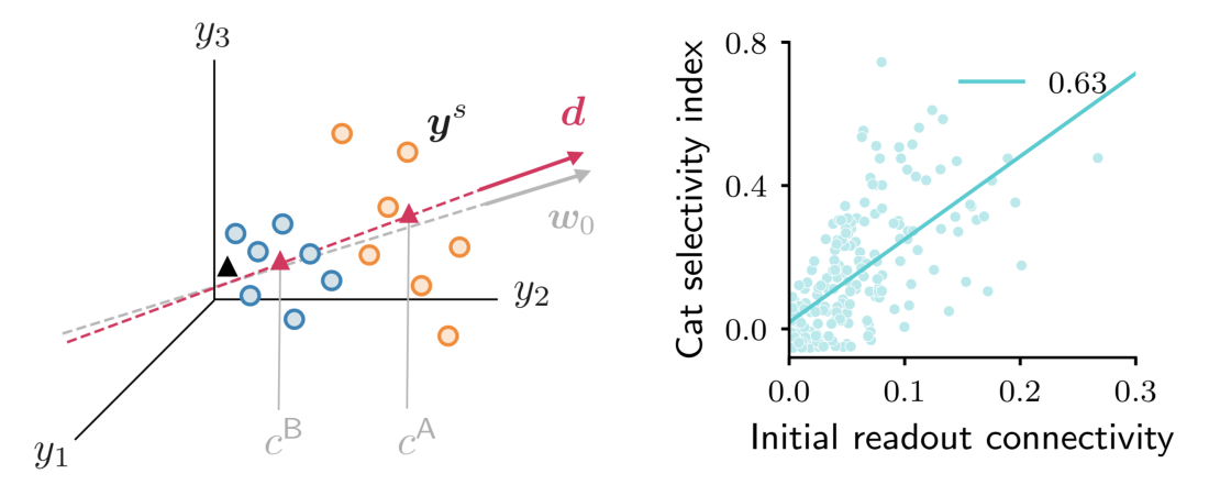 Publications — Hiratani Laboratory