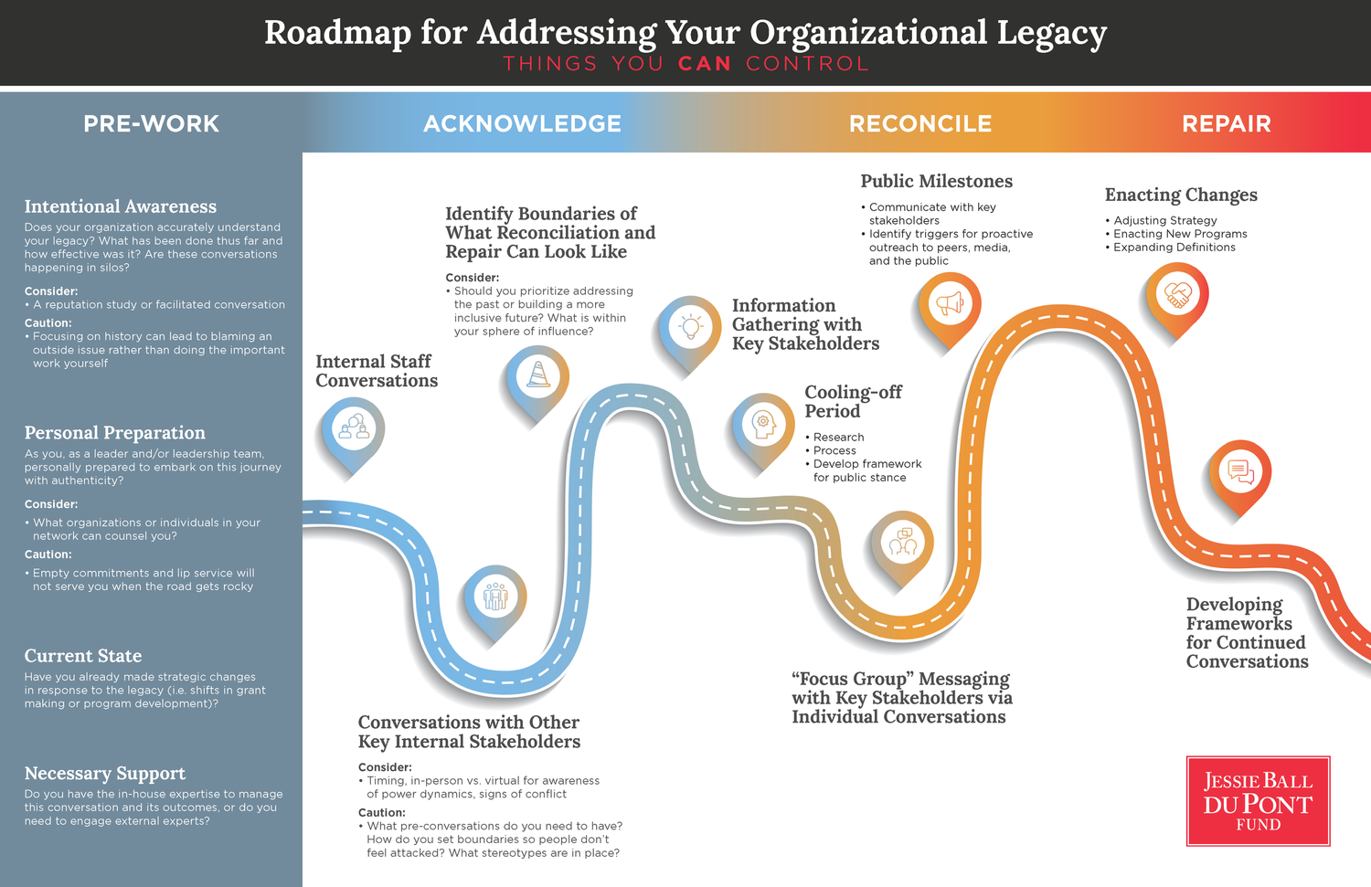 Legacy & Repair — Jessie Ball duPont Fund | Opportunity ...