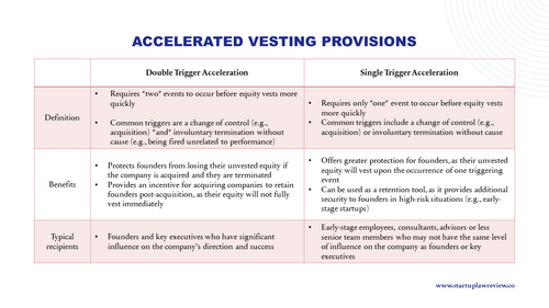 Founder Vesting Clauses: What They Mean and How to Negotiate Them ...