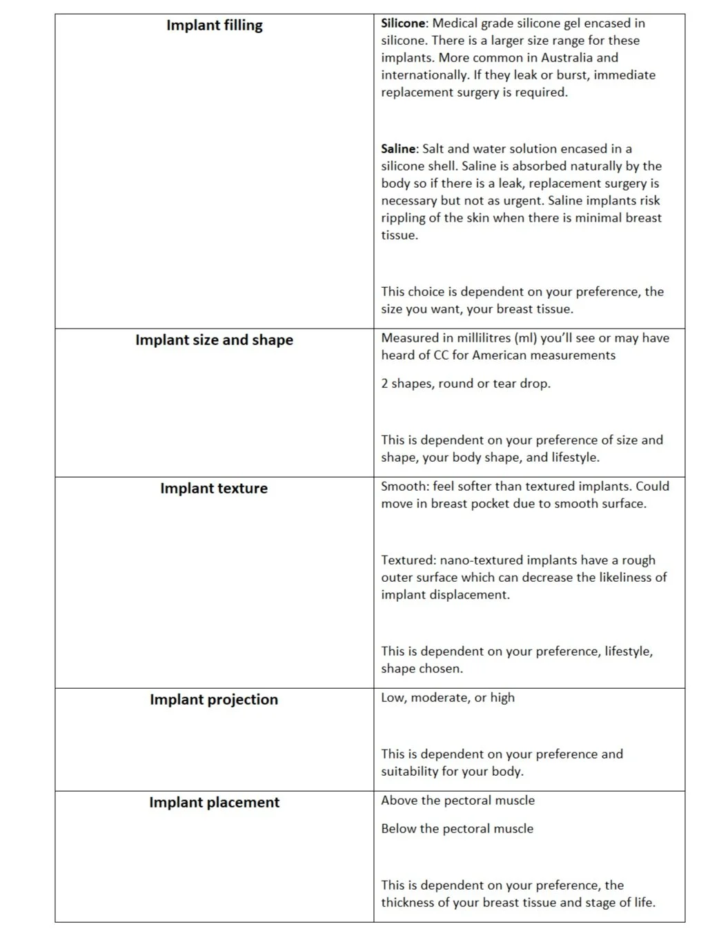 Breast Implants: Can I try before I buy? — Talk Plastic To Me.