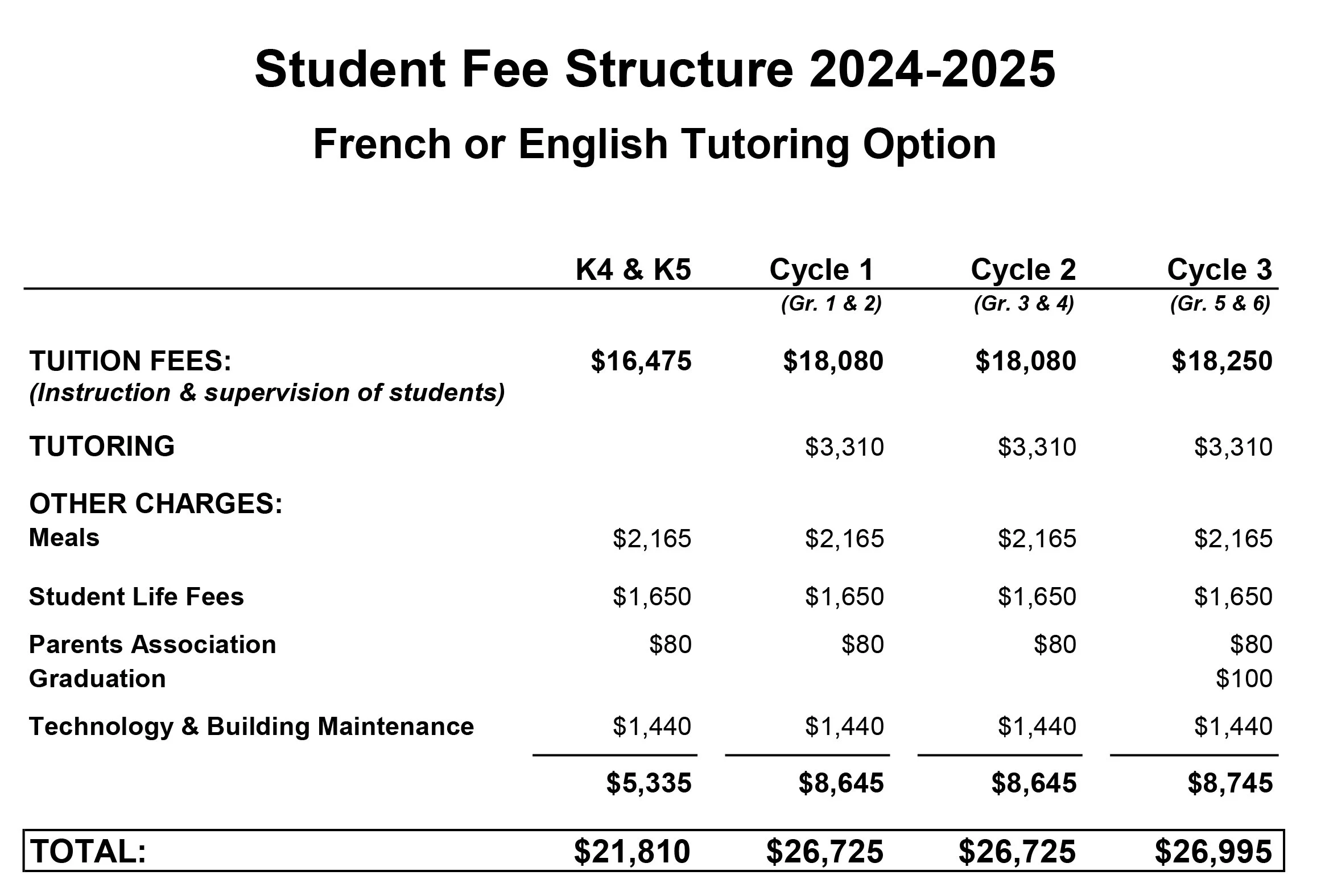 Tuition Fees — The Priory School