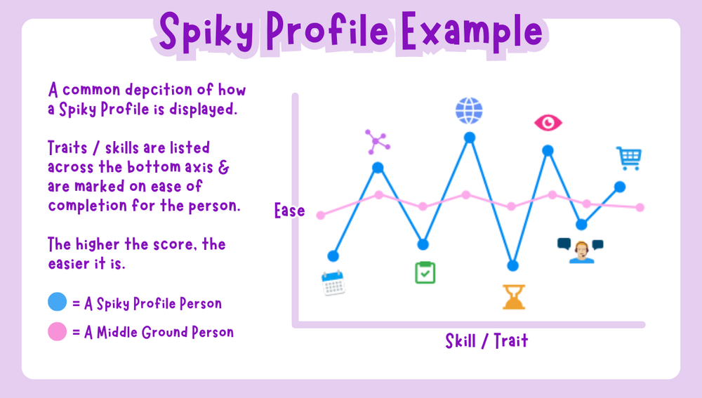 Spiky Profiles - have you heard of them? — Nell Harris