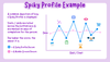 Spiky Profiles - have you heard of them? — Nell Harris