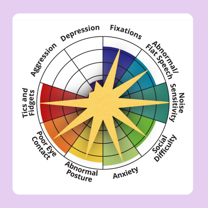 Spiky Profiles - have you heard of them? — Nell Harris