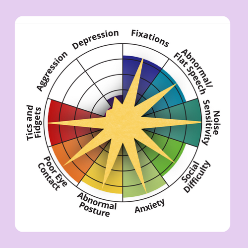 Spiky Profiles - have you heard of them? — Nell Harris