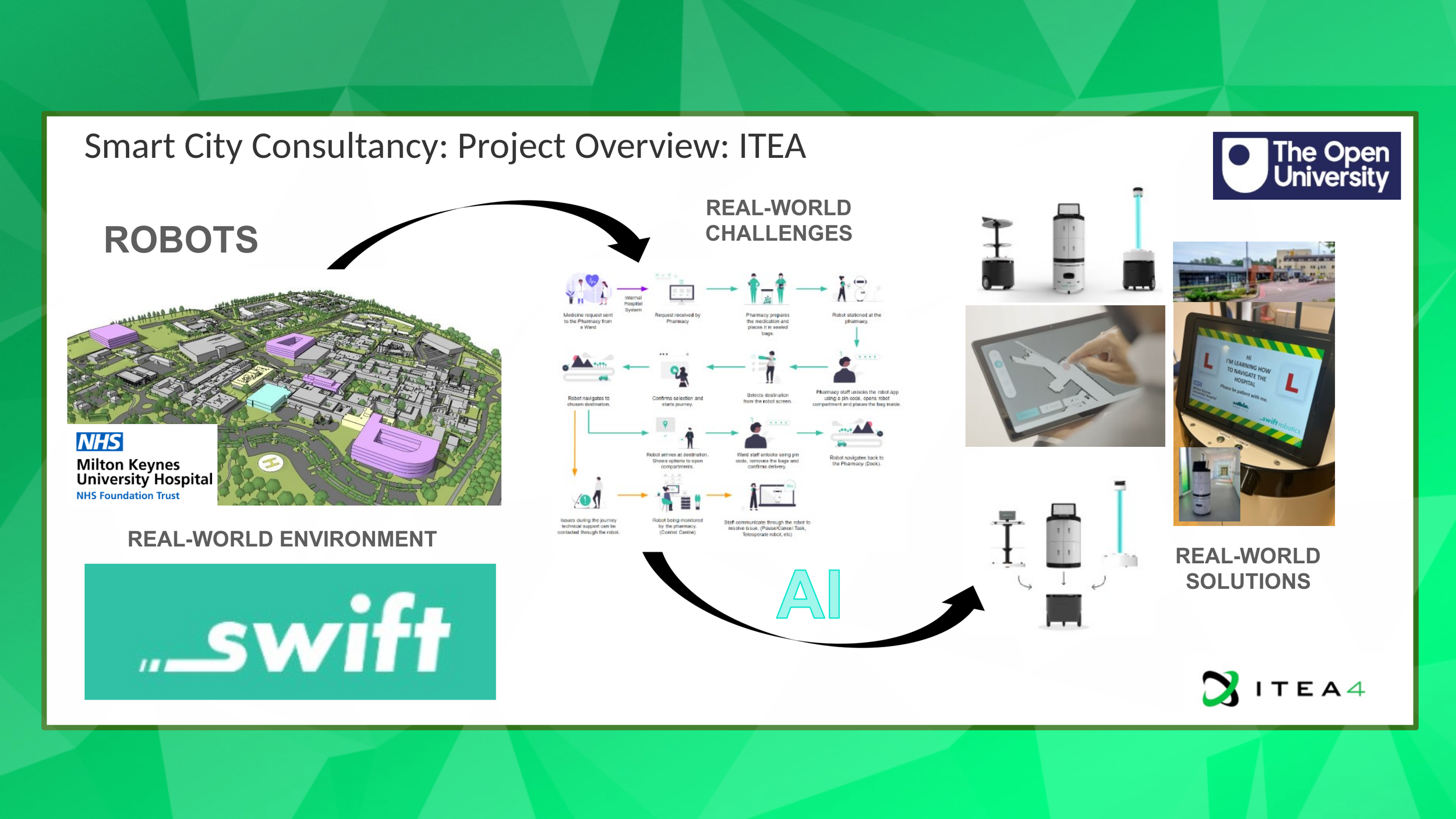 Projects | Discover Smart City Initiatives — Get Informed — Smart City ...