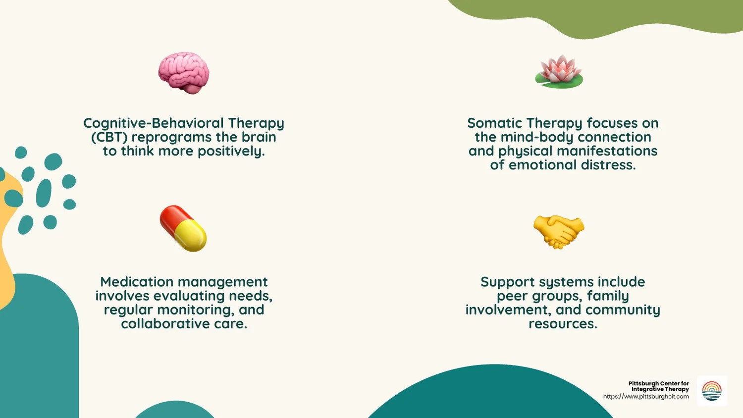 The Full Spectrum: Comprehensive Mental Health Care Explained ...