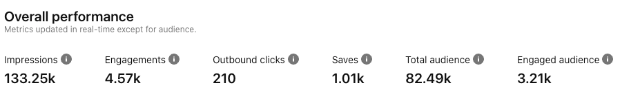 The Shift Creative — Volume One Studios