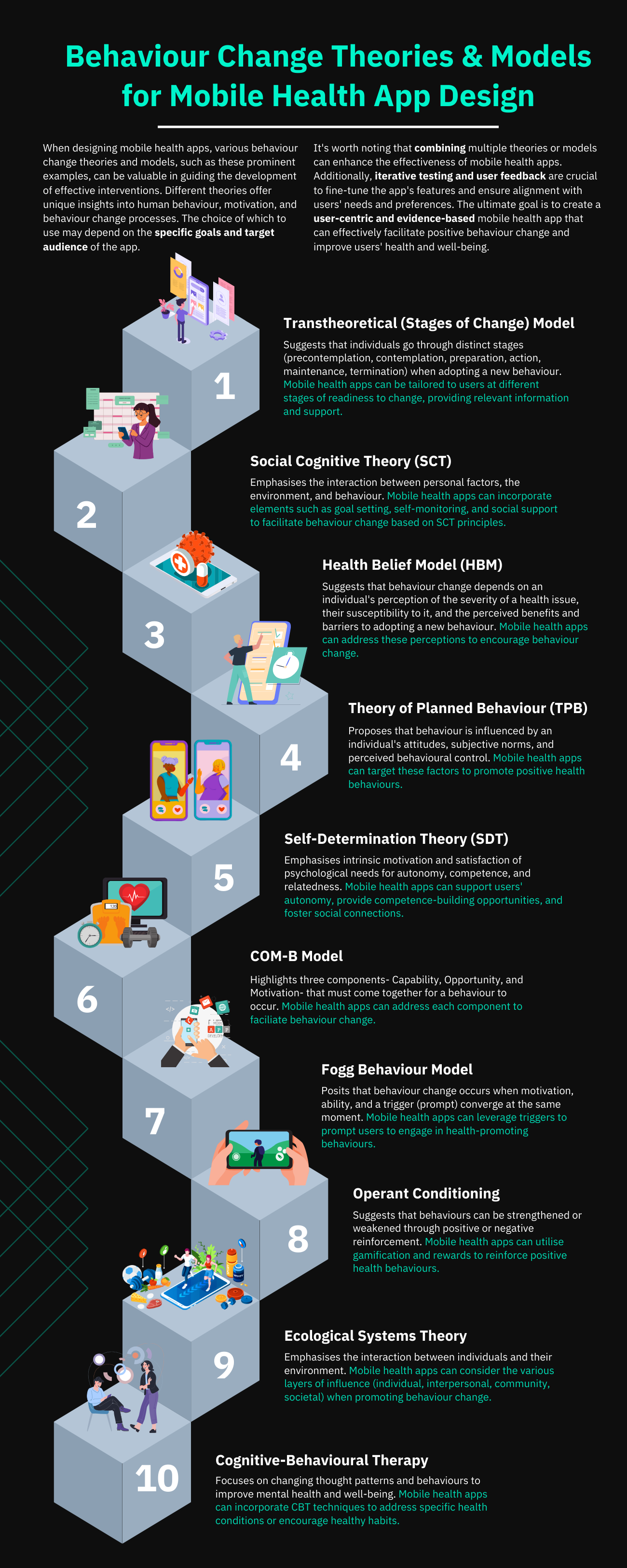 Behaviour Change Models & mhealth design — Applied Behaviour Change