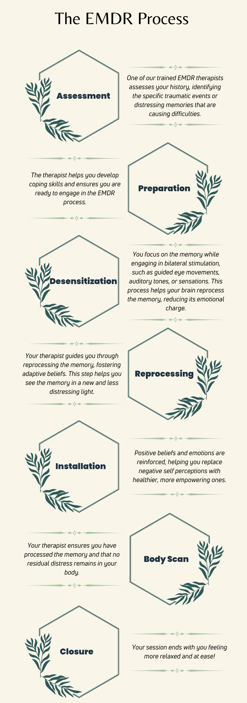 EMDR Therapy | The Center for Connection and Wellness