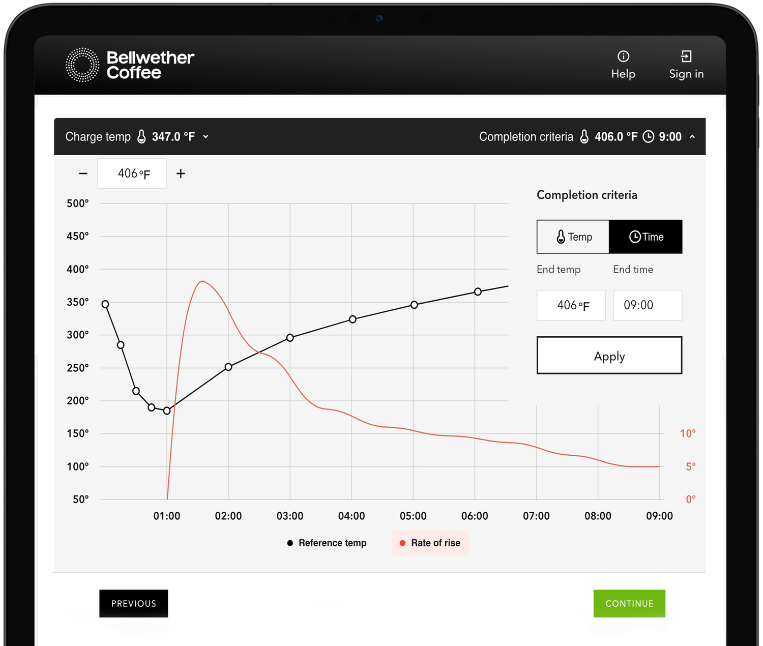 Bellwether Shop Roaster - the commercial coffee roaster that’s electric ...
