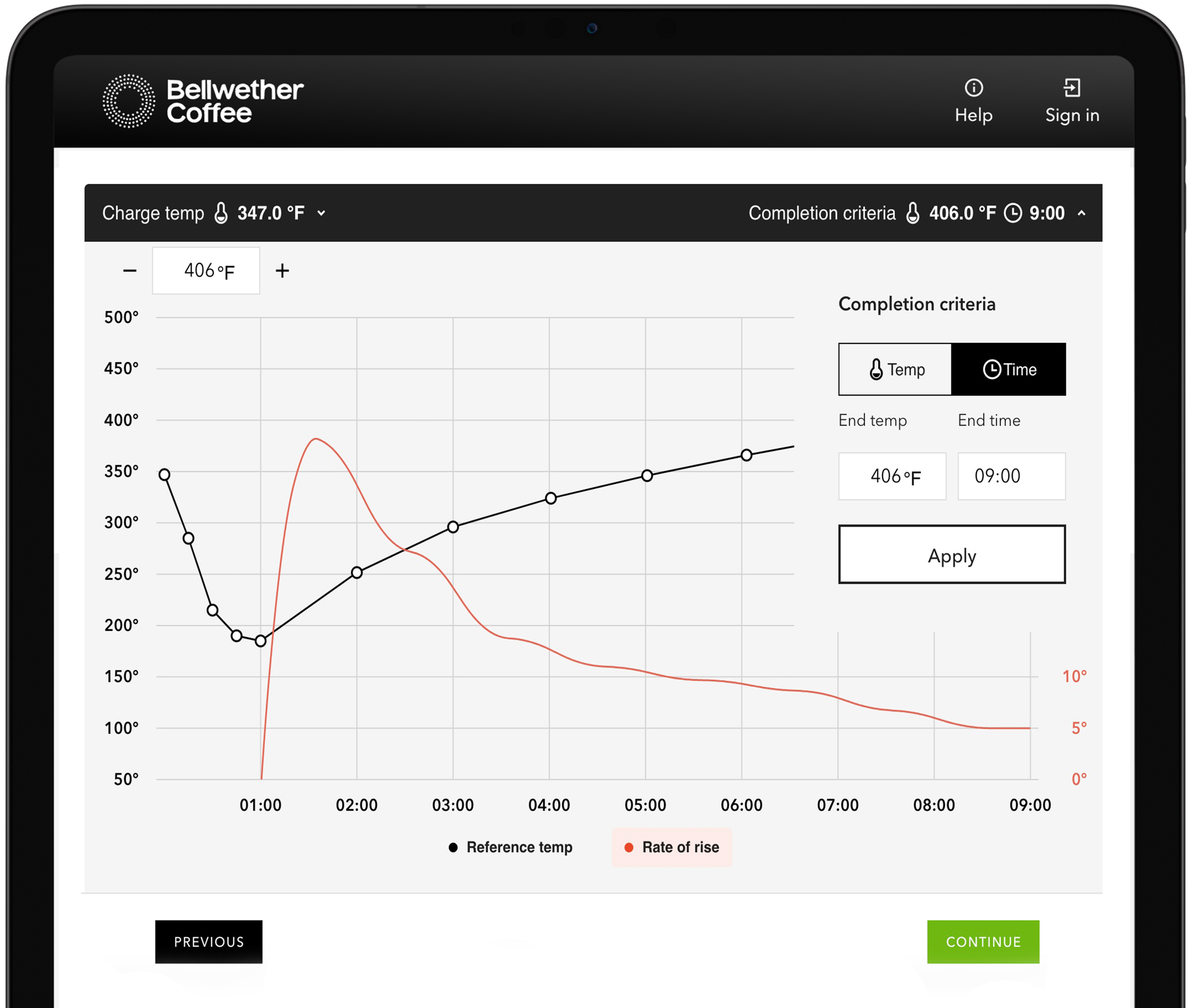 Bellwether Shop Roaster - the commercial coffee roaster that’s electric ...