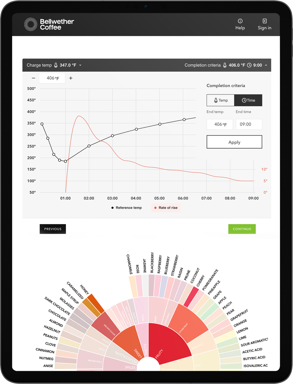 Bellwether Shop Roaster - the commercial coffee roaster that’s electric ...