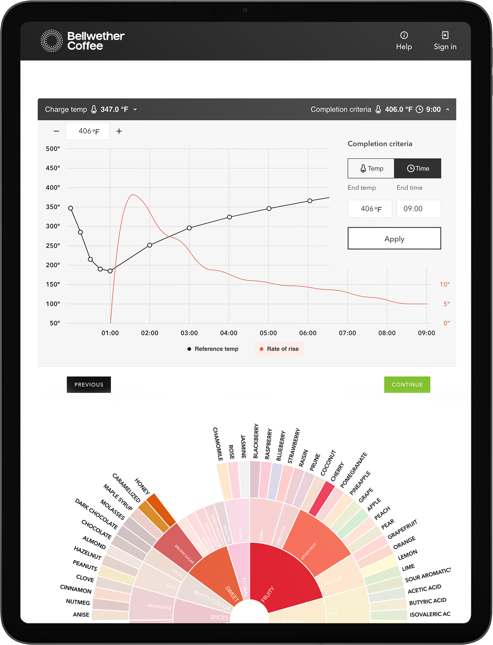Bellwether Shop Roaster - the commercial coffee roaster that’s electric, ventless & automatic ...