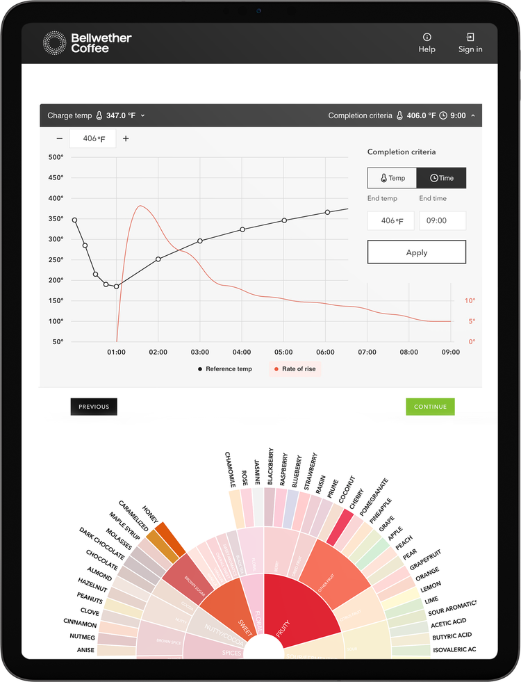 Bellwether Shop Roaster - the commercial coffee roaster that’s electric ...