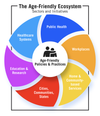 The Age-Friendly Ecosystem | Enhance Global Collaboration — Age-Friendly University Global Network