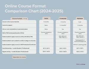 R Boot Camp for Ecologists & Wildlife Biologists — Center for Wildlife ...