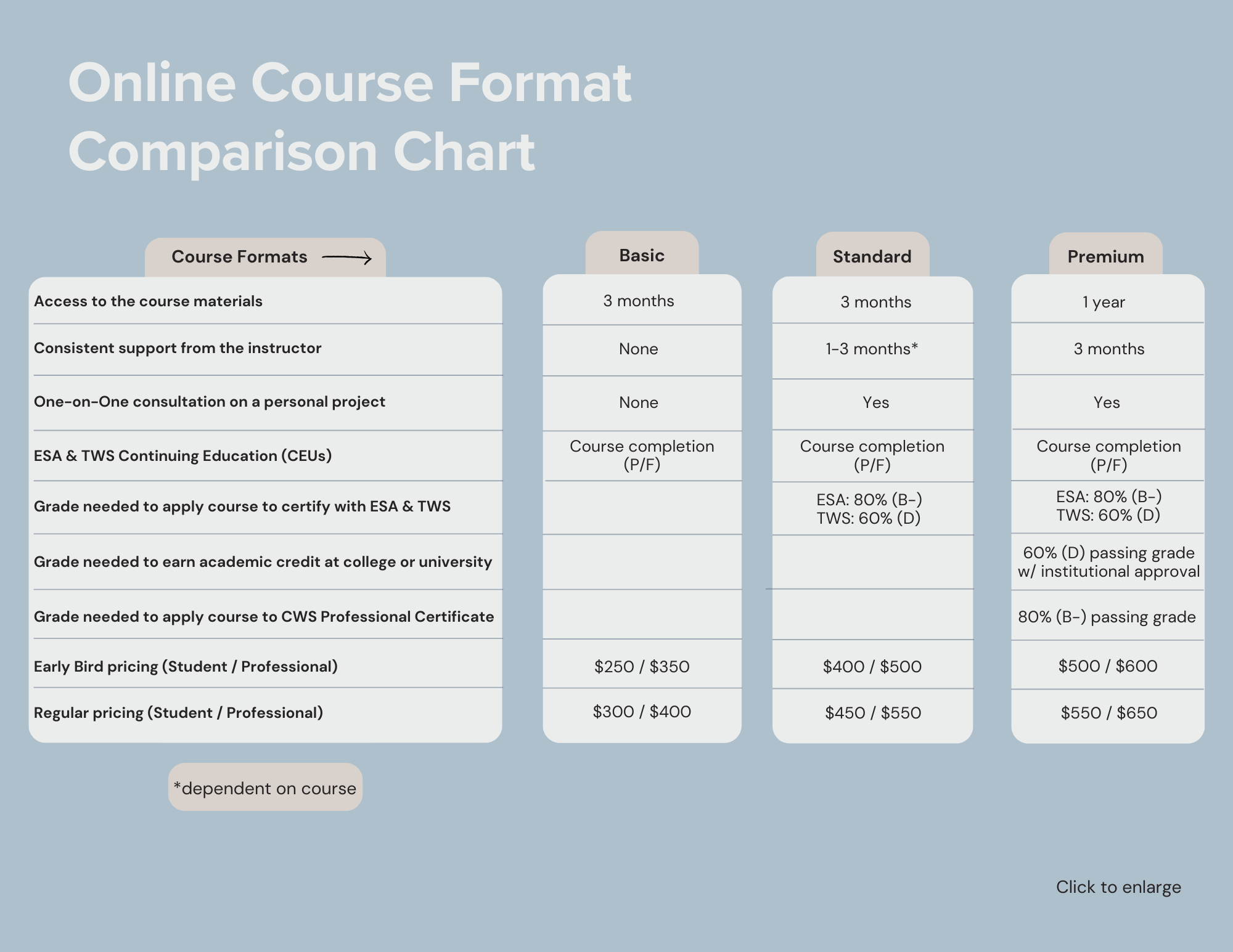 Wildlife Short Courses — Center for Wildlife Studies