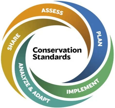 Wildlife Short Courses — Center for Wildlife Studies