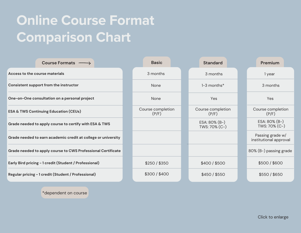 Wildlife Short Courses — Center for Wildlife Studies