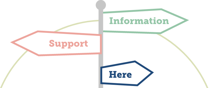 Signposts — Women Stepping Out