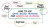 How to use game-based training for workflow learning — C3 SoftWorks ...