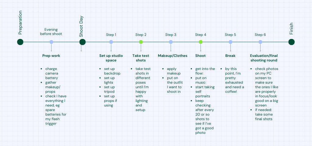 How to take self portraits - my exact process — Desiree Sydow Fine Art ...