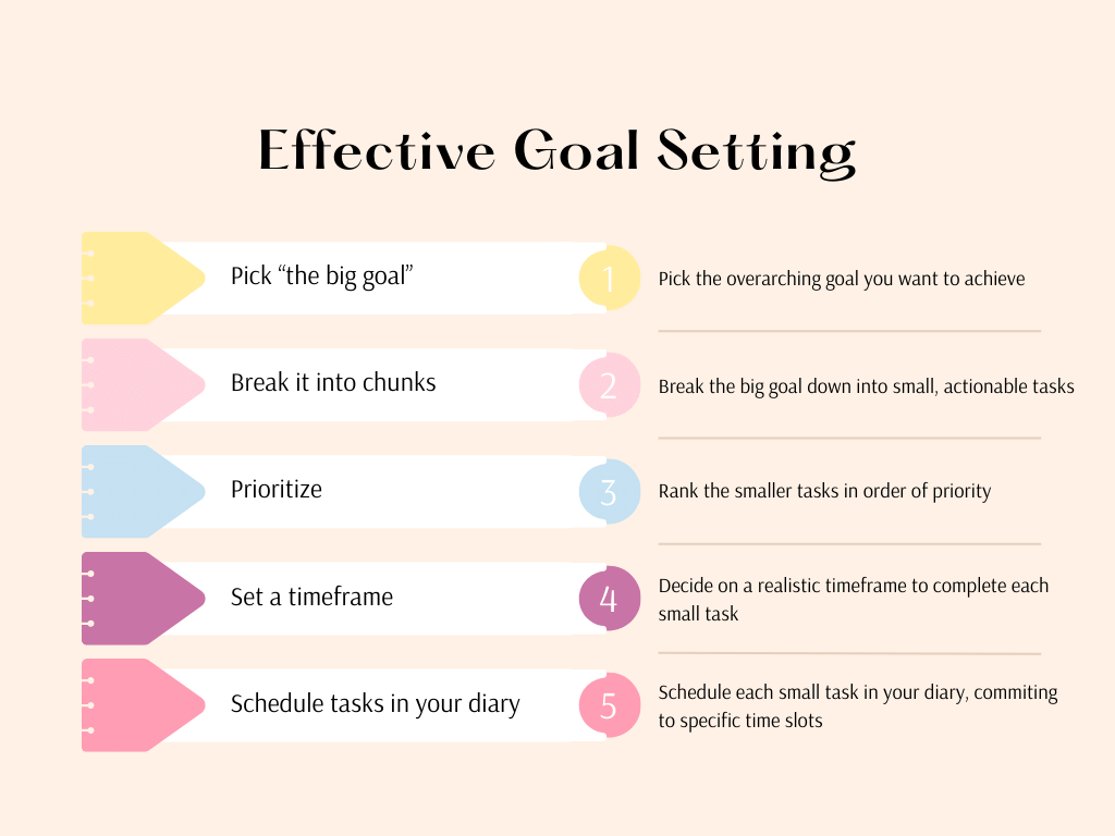 Failsafe strategies for reaching your photography goals — Desiree Sydow ...