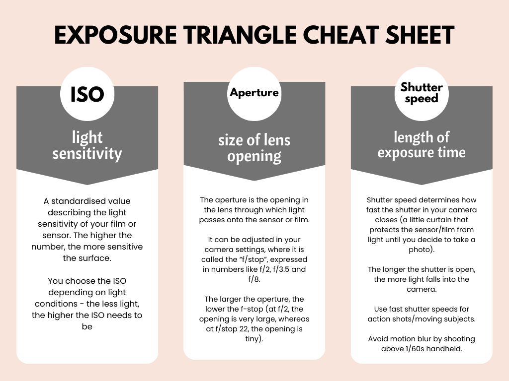 Shutter Speed and ISO: Photography Basics Explained (Part 2)