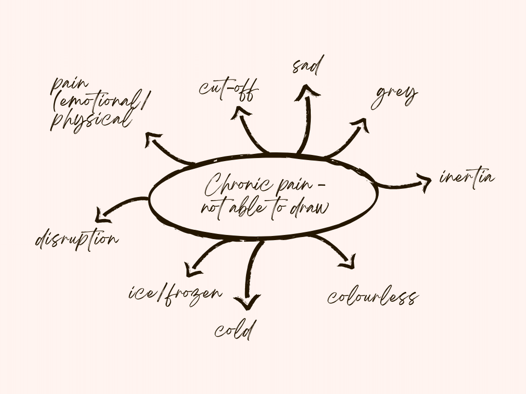 Expressive self portrait photography – how to take meaningful self ...